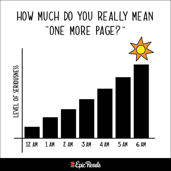 Extremely Accurate Charts for Book Nerds | Epic Reads Blog
