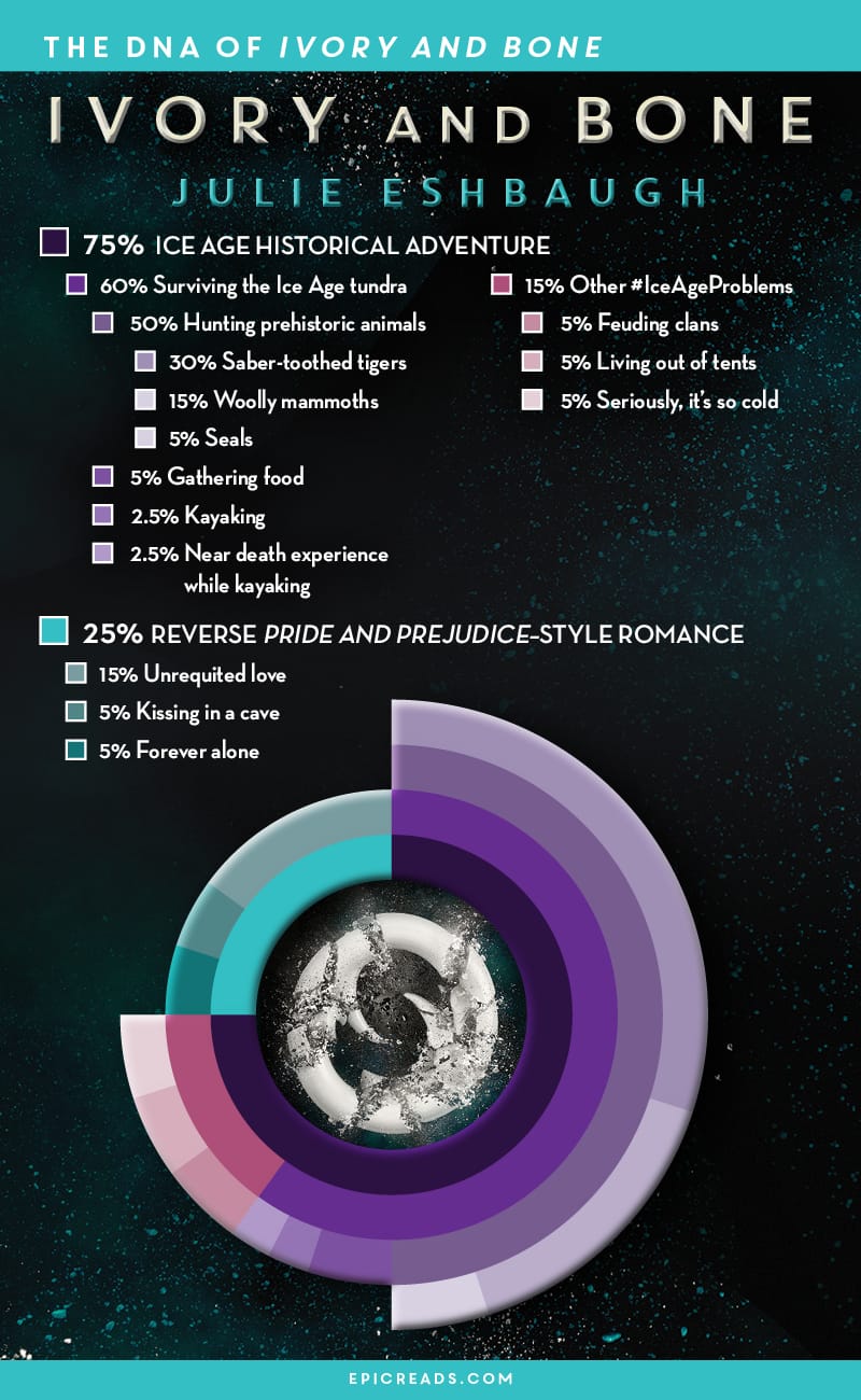 Infographic: The DNA of Ivory & Bone