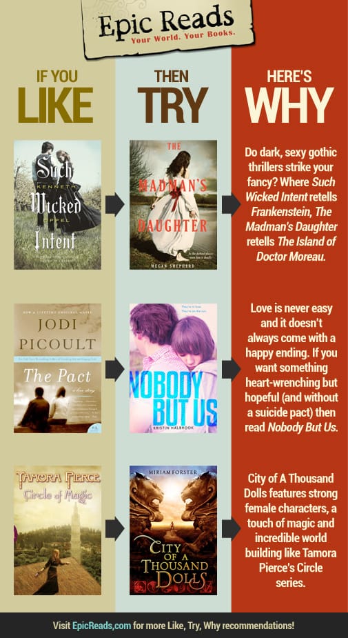 Like, Try, Why #19 | Epic Reads Blog