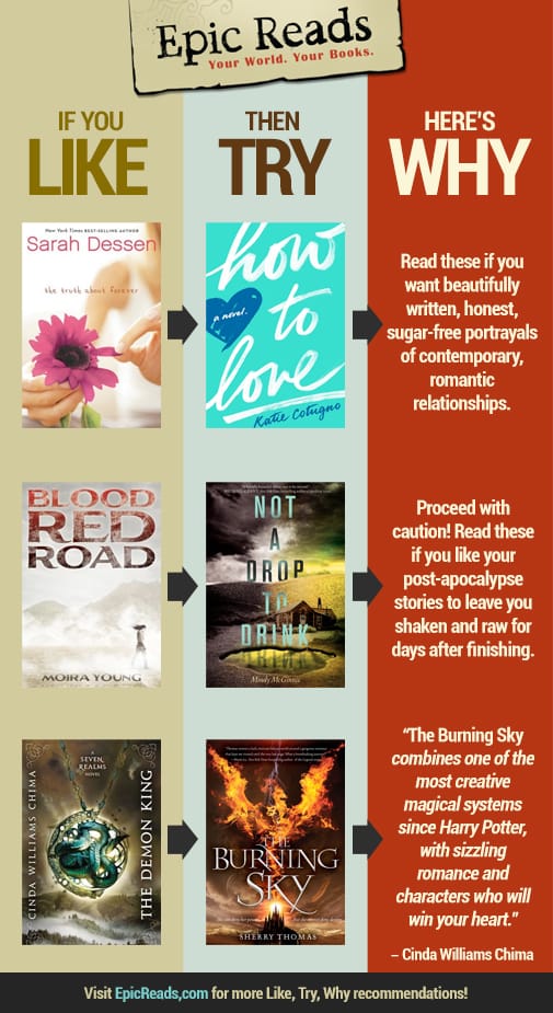 Like, Try, Why #27 | Epic Reads Blog