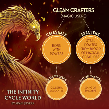 Everything We Know So Far About 'Infinity Son' by Adam Silvera