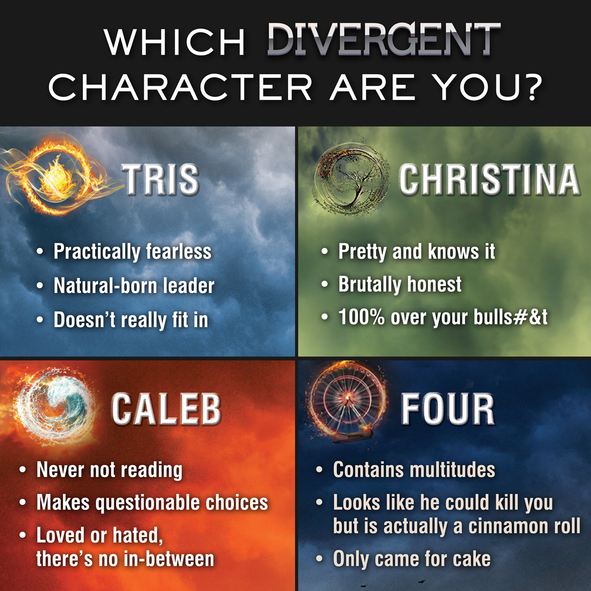 Which 'Divergent' Character Are You?