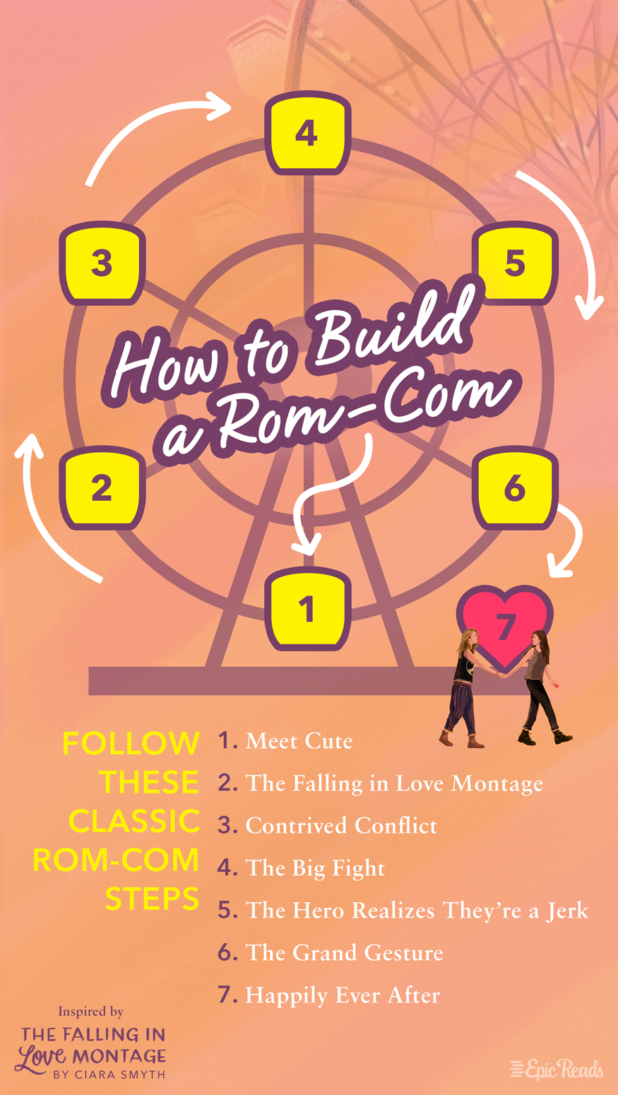 How to Build a Rom-Com, According to 'The Falling in Love Montage'