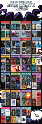 92 Books You Need to Read Inspired By the Marvel Cinematic Universe