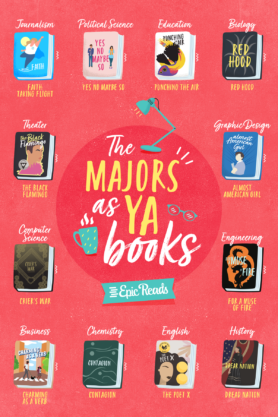 Which YA Book Are You According to Your College Major?